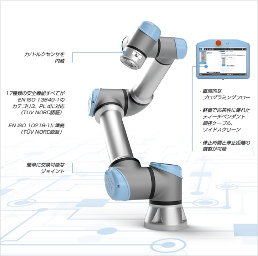 注目製品情報 | TOBA Inc. | 株式会社鳥羽洋行